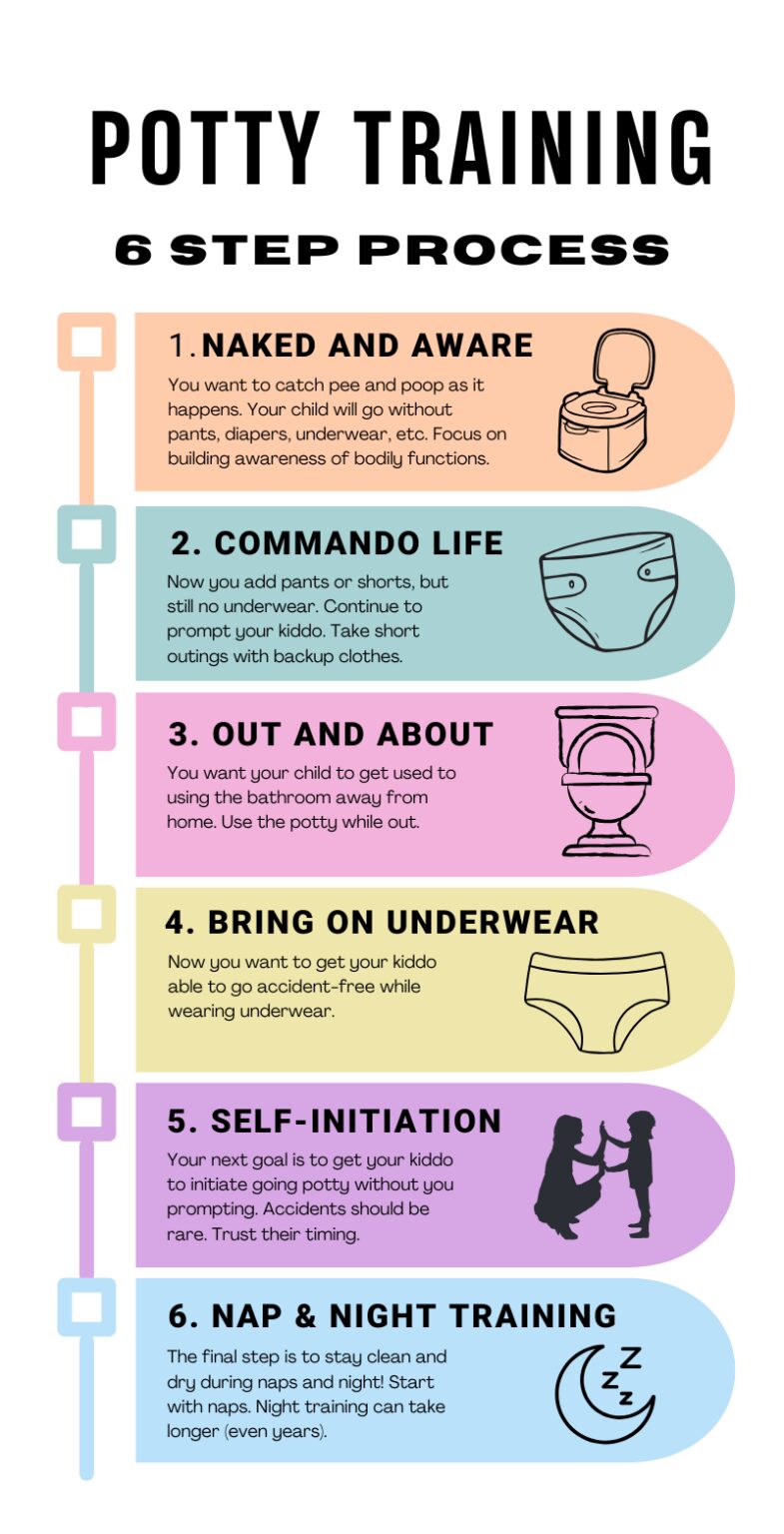 Potty-Training Using the “Oh Crap!” Method - Babywise Mom