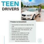 Teen Driving Contract (with free printable) - Babywise Mom