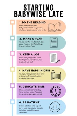 Starting Babywise Late Guide from the Babywise Mom